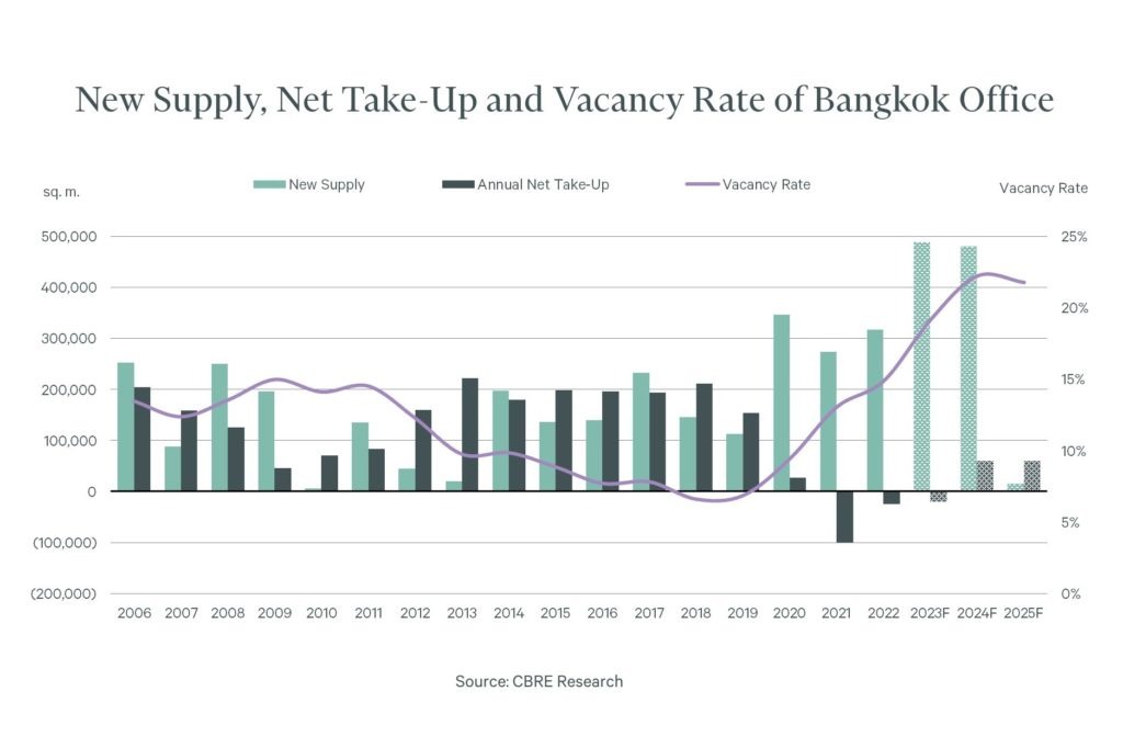 Thailand Real Estate 2024 - Starr Elenore Thailand Real Estate 2024 - Starr Elenore